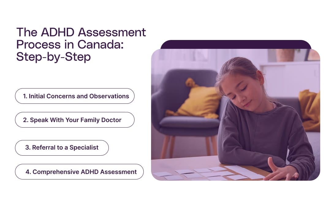 Understanding the ADHD Assessment Process: What Parents Should Know ...